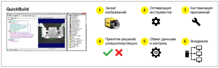 Cognex VisionPro / Машинное зрение Cognex в России и СНГ / Оборудование